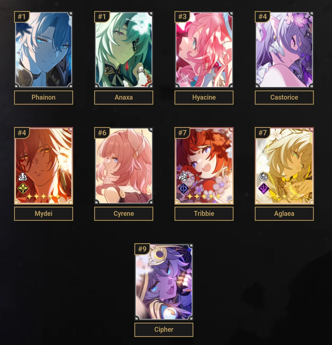 my hsr amphoreus characters sorter Honkai: Star Rail | HoYoLAB