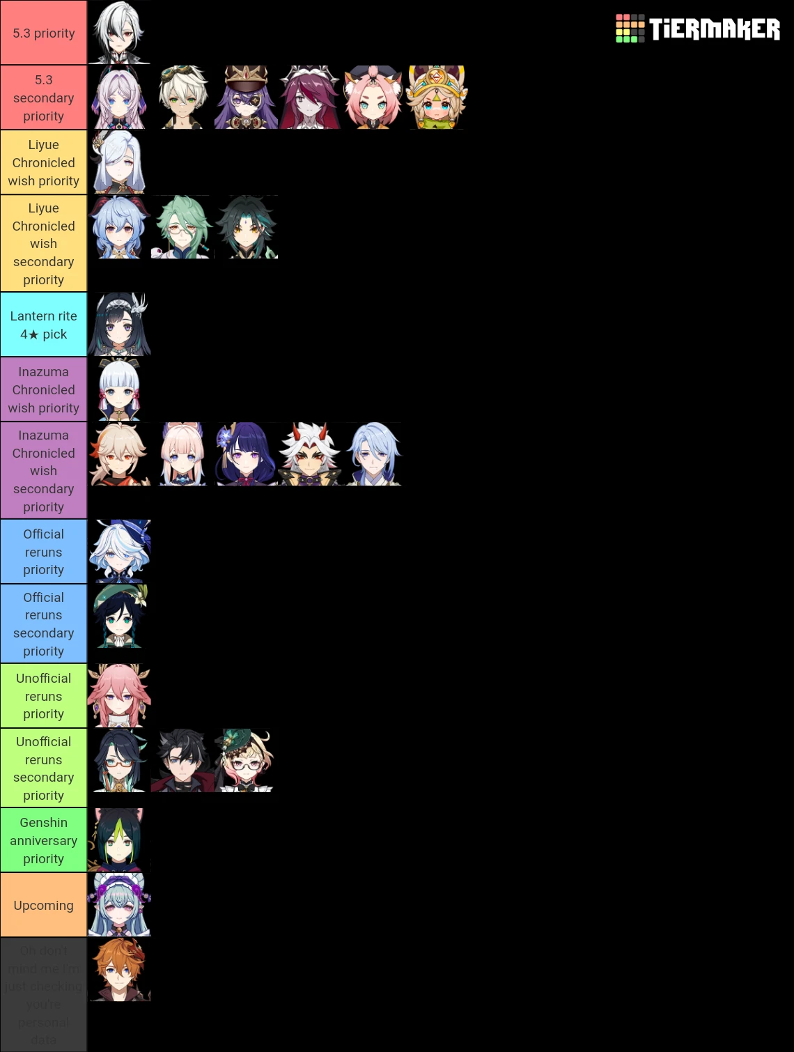 tier list 5.0 Genshin Impact | HoYoLAB