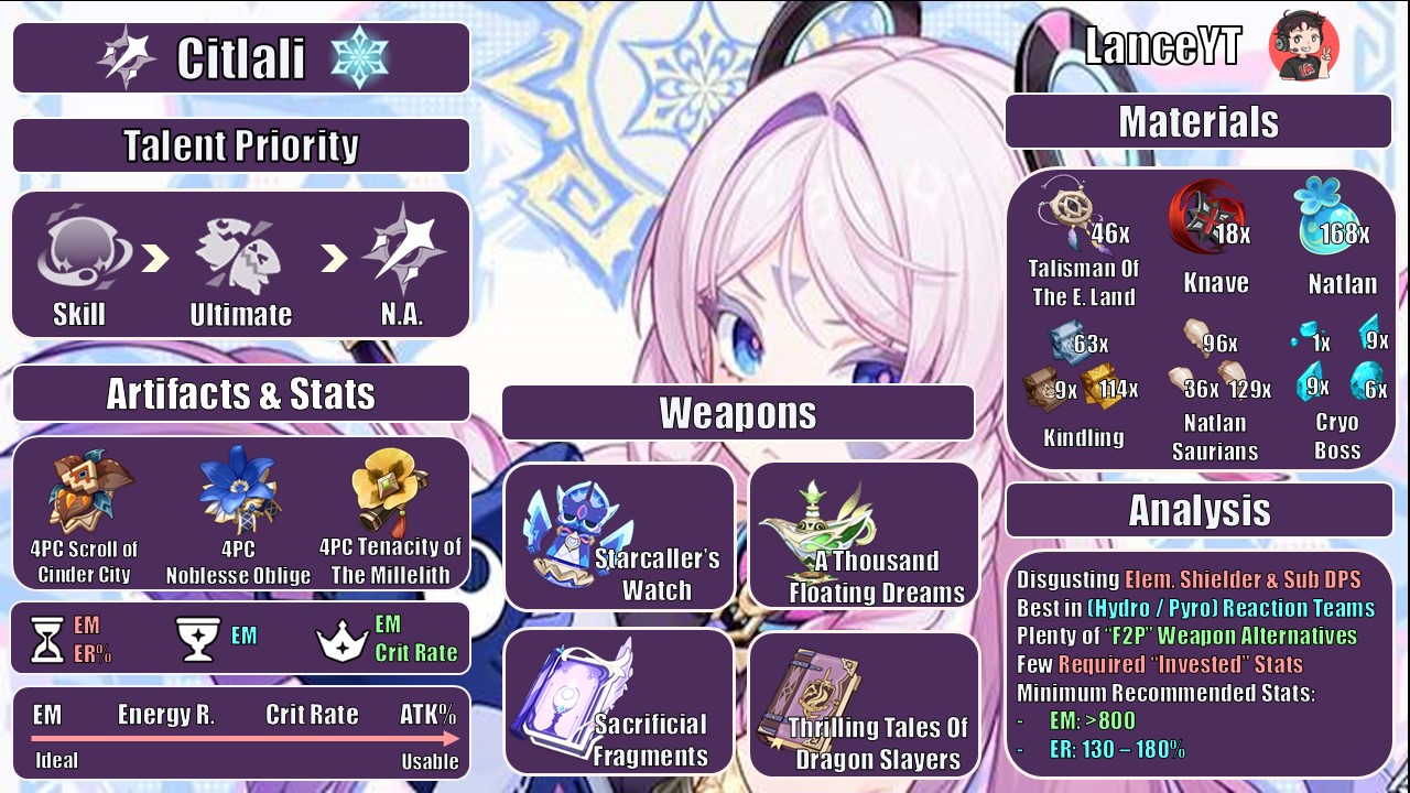 *Citlali Build Guide* Hello everyone~ Granny Itztli has graced my ...