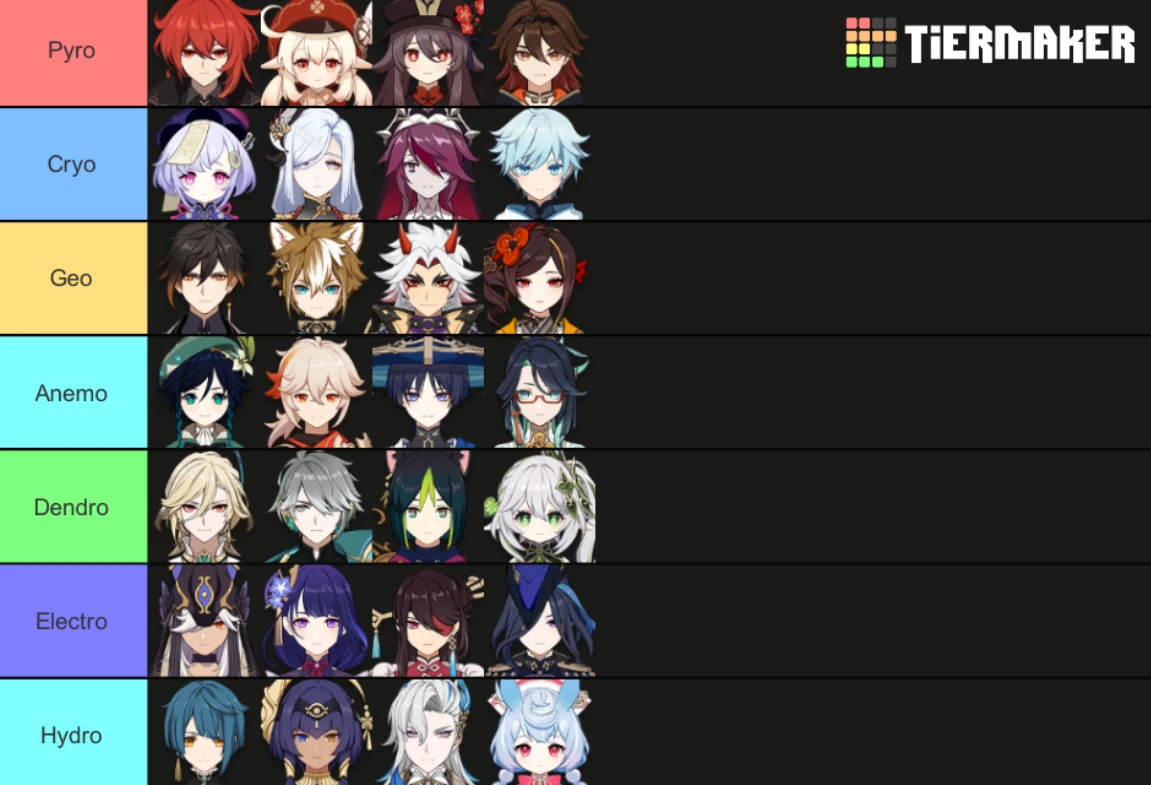 My top 4 favorite element characters Genshin Impact | HoYoLAB