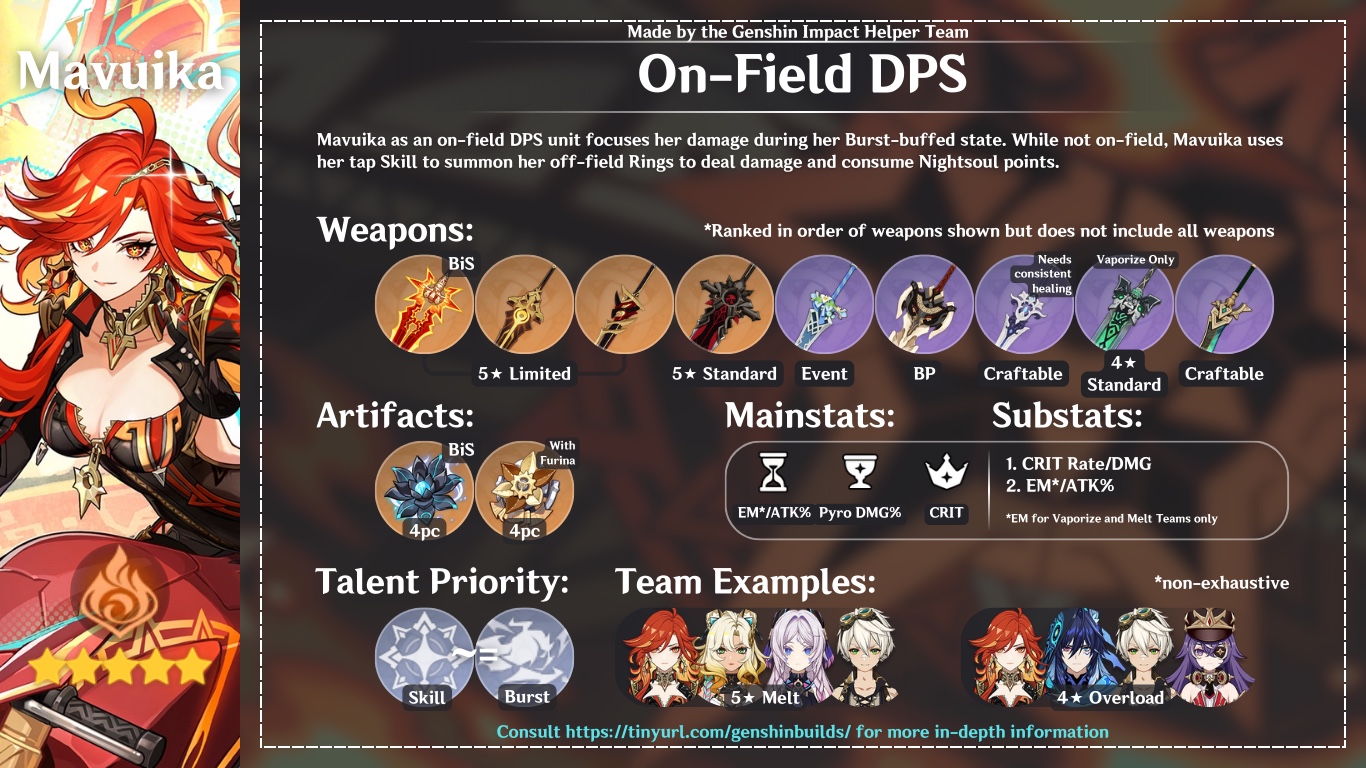 Mavuika Build Infographic Genshin Impact | HoYoLAB