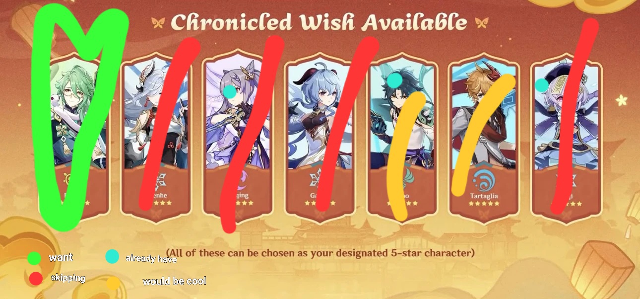 Chronicle wish plan Genshin Impact | HoYoLAB