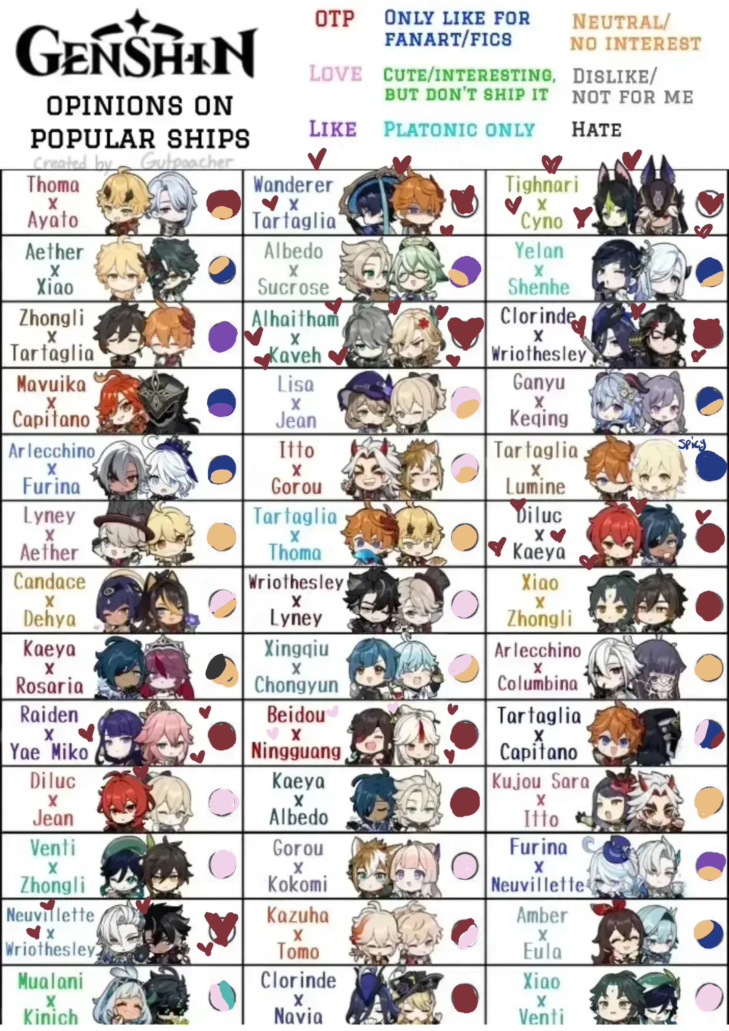 doing the stupid ship chart bc I see it everywhere Genshin Impact | HoYoLAB
