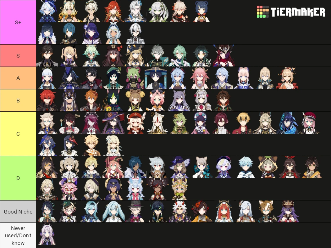 New Genshin Meta Tierlist Genshin Impact | HoYoLAB