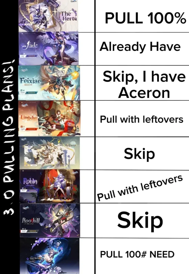 My hsr pulling plans Honkai: Star Rail | HoYoLAB