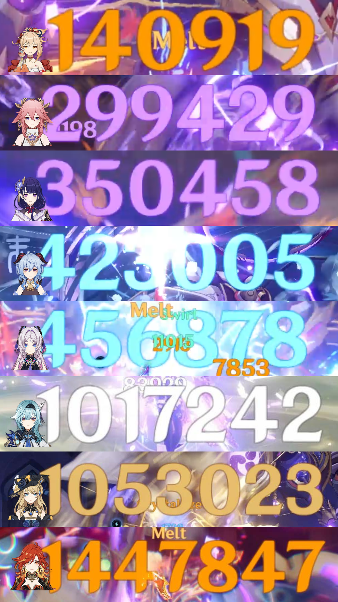 Max damage progress of all my favorite characters! Genshin Impact | HoYoLAB