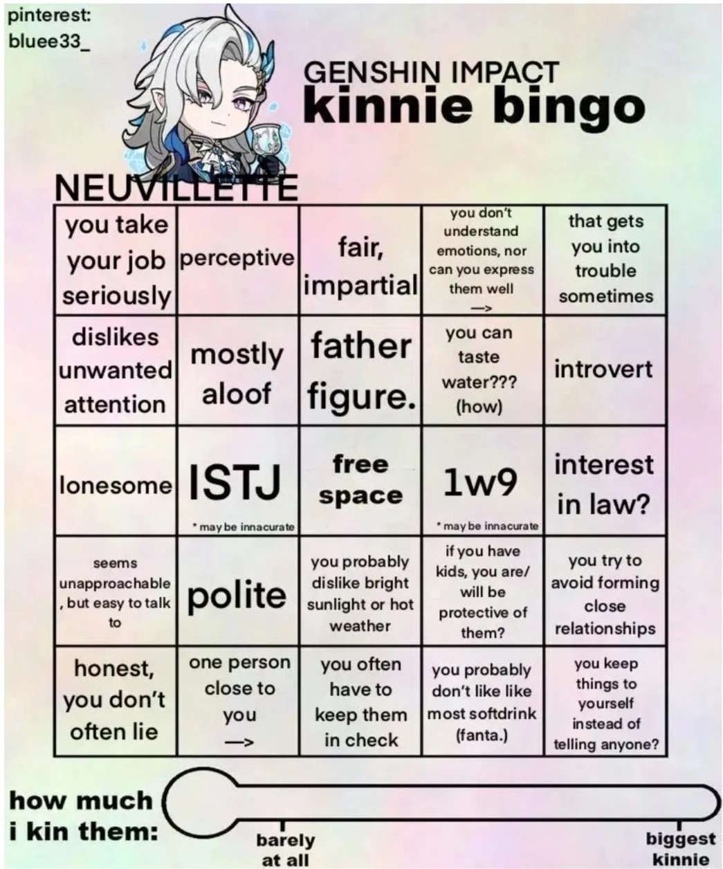 Wriollette kinnie bingo! (!TEMPLATES! NOT MINE) Genshin Impact | HoYoLAB