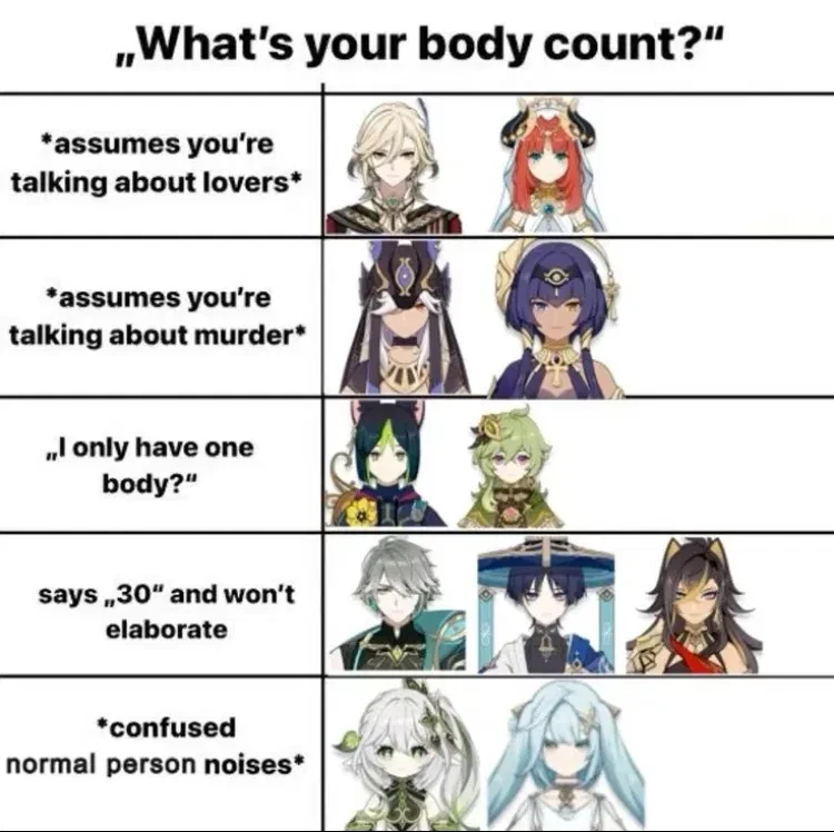 day 5 of scara memes Genshin Impact | HoYoLAB