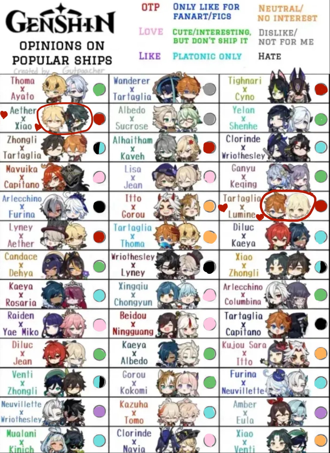 ship chart 😜😜 Genshin Impact | HoYoLAB