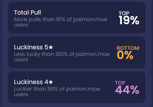 I am Bottom 0% 😭😭😭 Genshin Impact | HoYoLAB