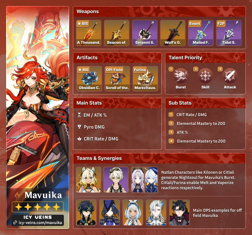 Blaze through Natlan with our Mavuika Infographic 🔥 Genshin Impact | HoYoLAB