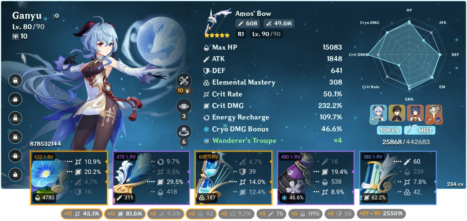 Is my top 3 5* dps good enough? Genshin Impact | HoYoLAB