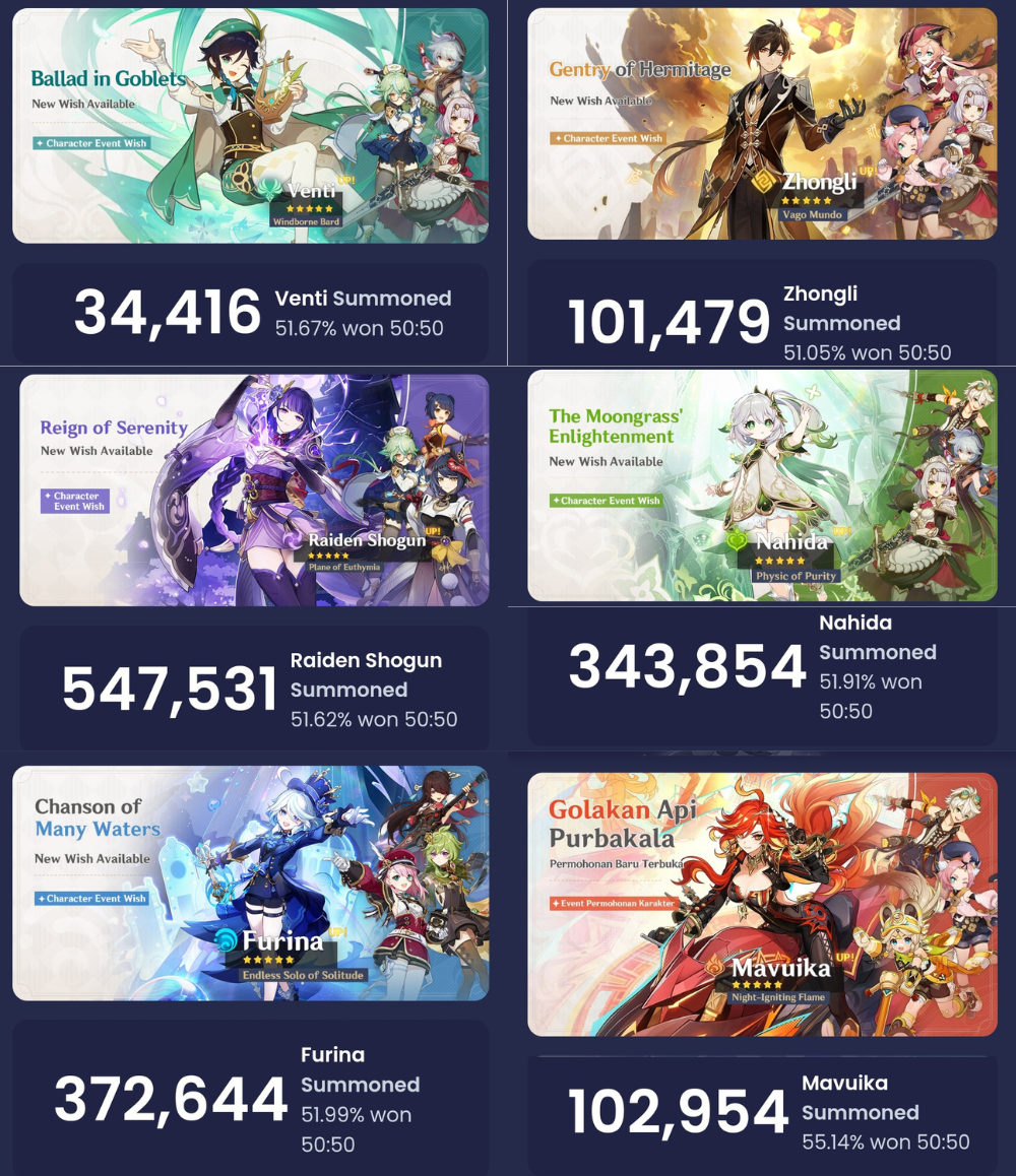 Archons first banner Genshin Impact | HoYoLAB