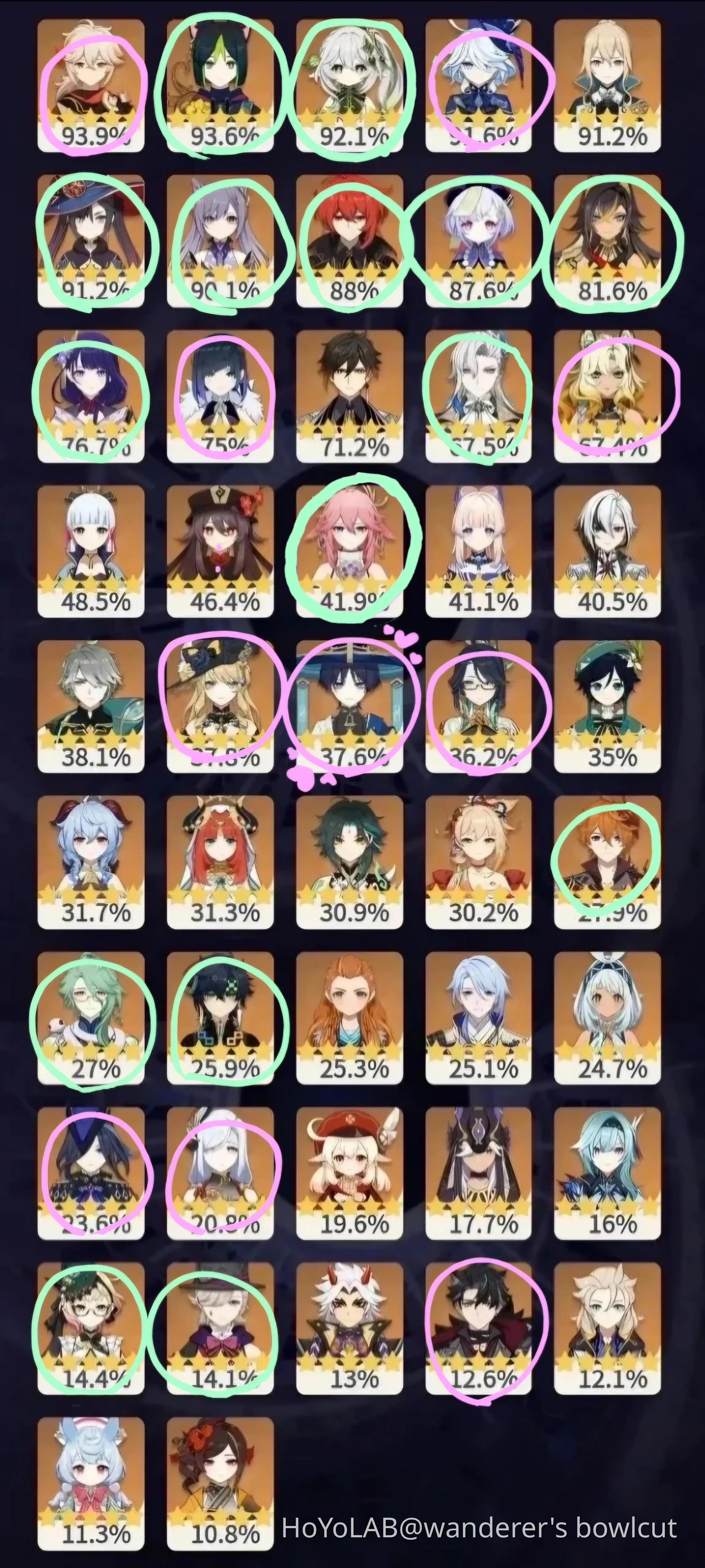 Character Inventory Genshin Impact | HoYoLAB