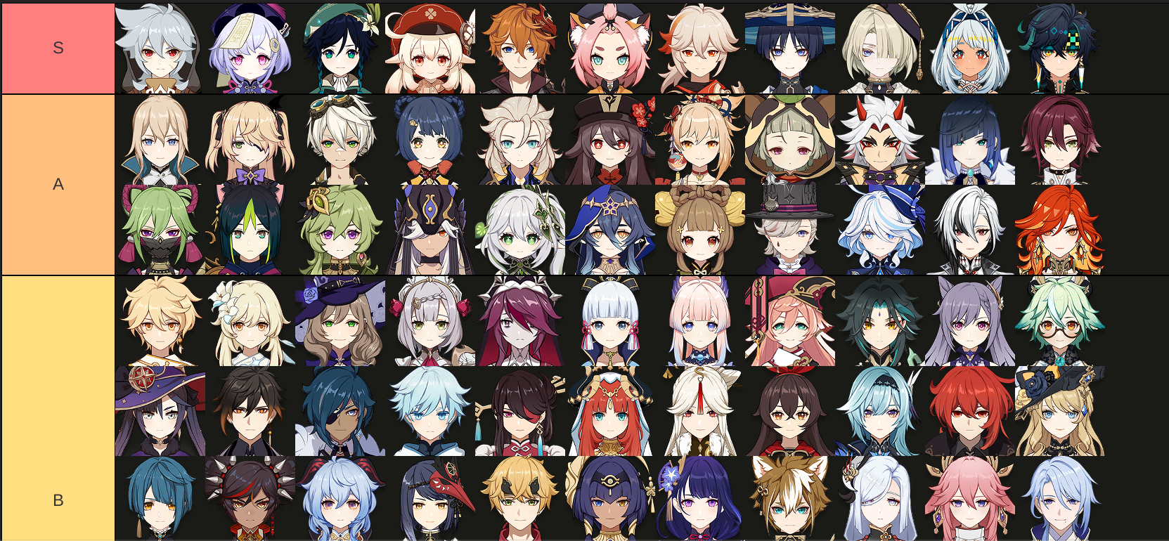 my apparently horrendous tier list on genshin characters Genshin Impact ...