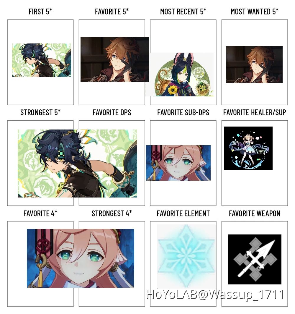 my character inventory? Genshin Impact | HoYoLAB