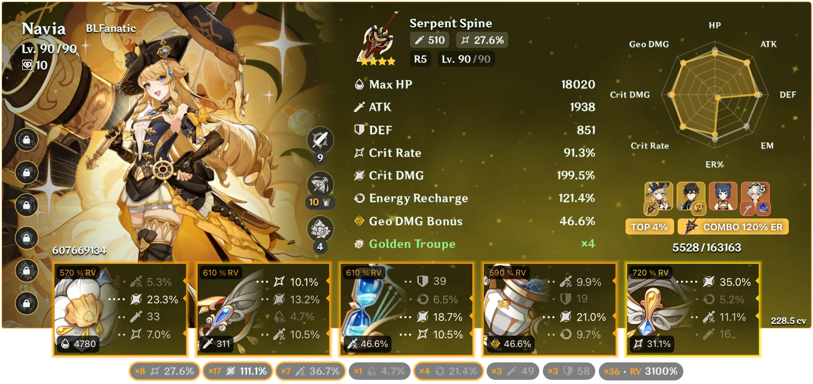 My Navia build because I do no want to farm her domain. 😅 Genshin ...