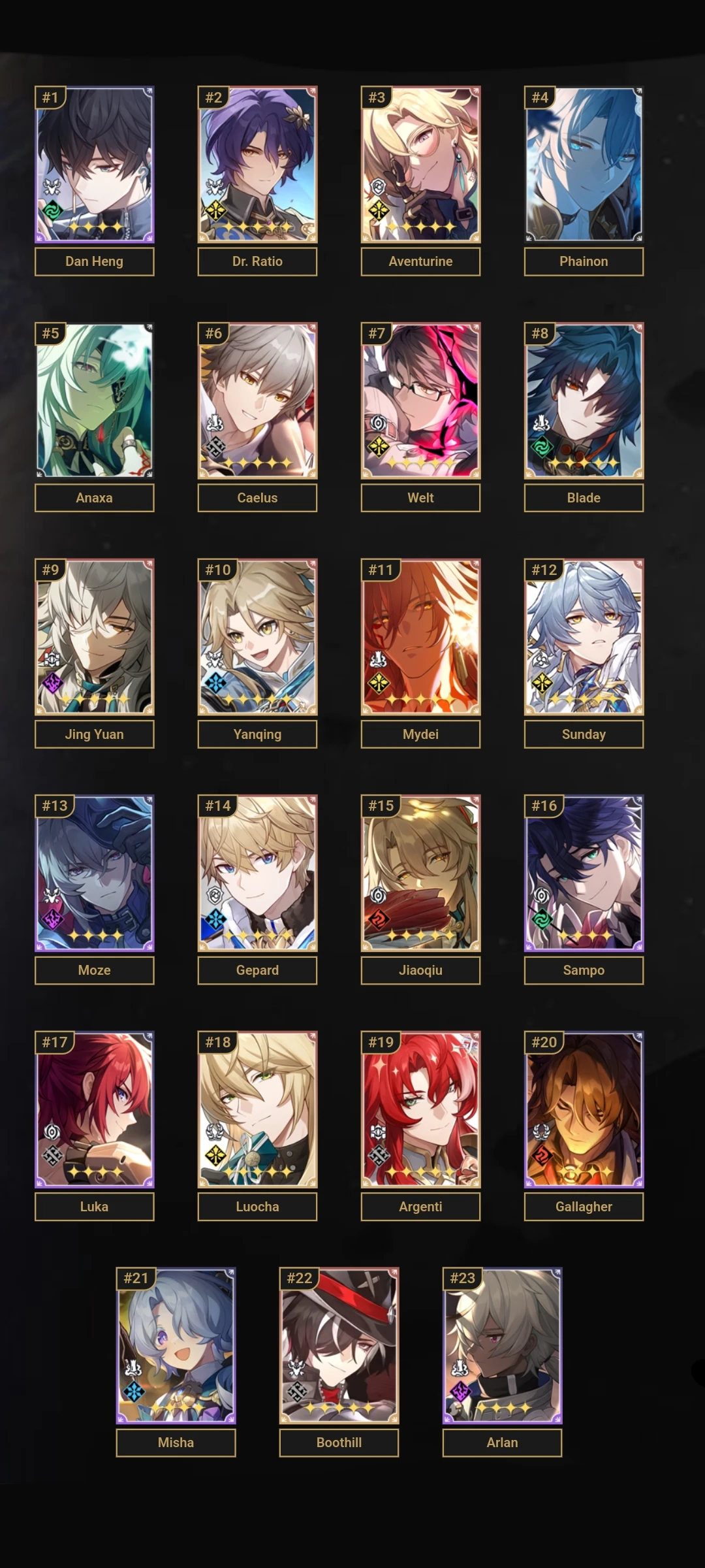 My Honkai: Star Rail male characters ranking Honkai: Star Rail | HoYoLAB