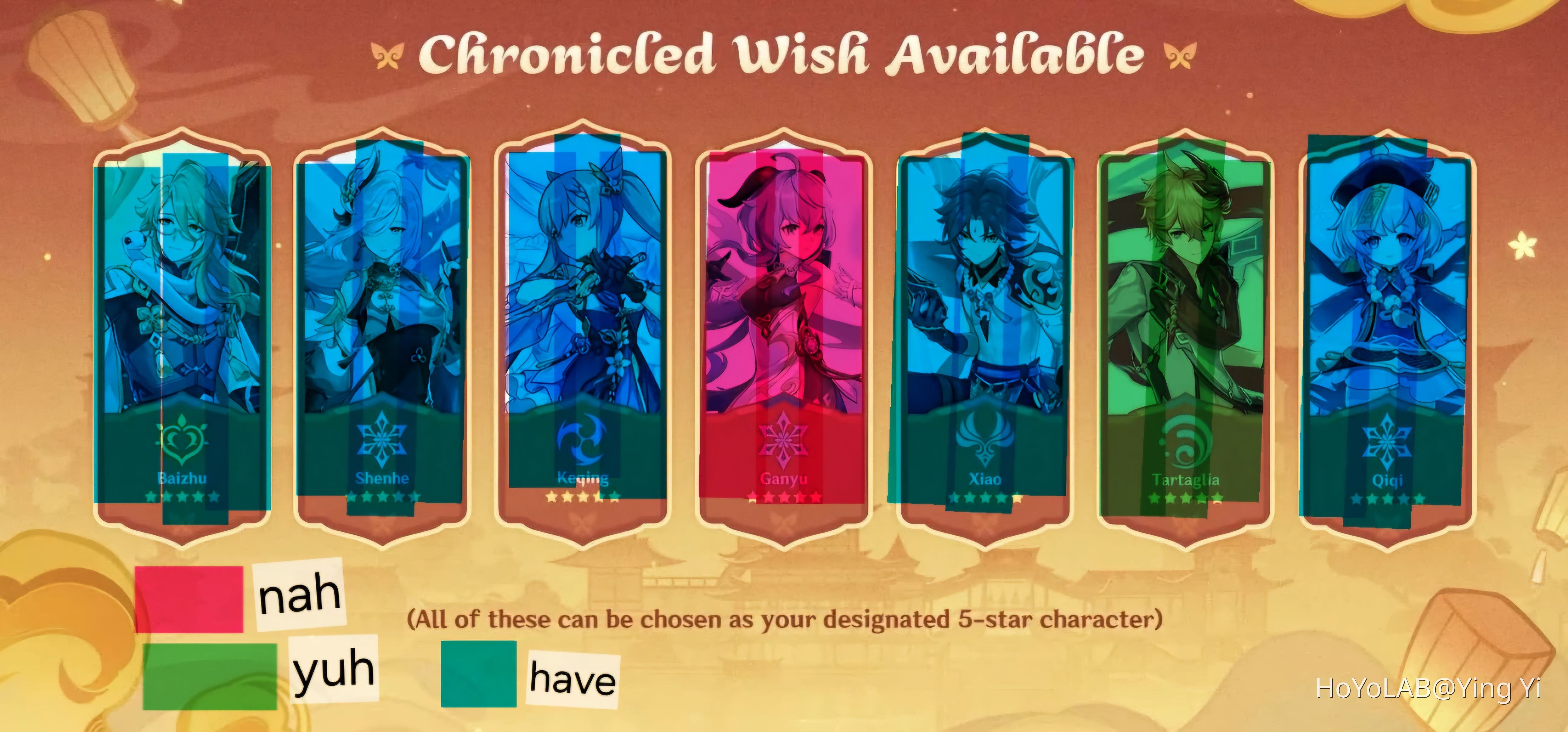 My wishing plan for chronicled wish Genshin Impact | HoYoLAB
