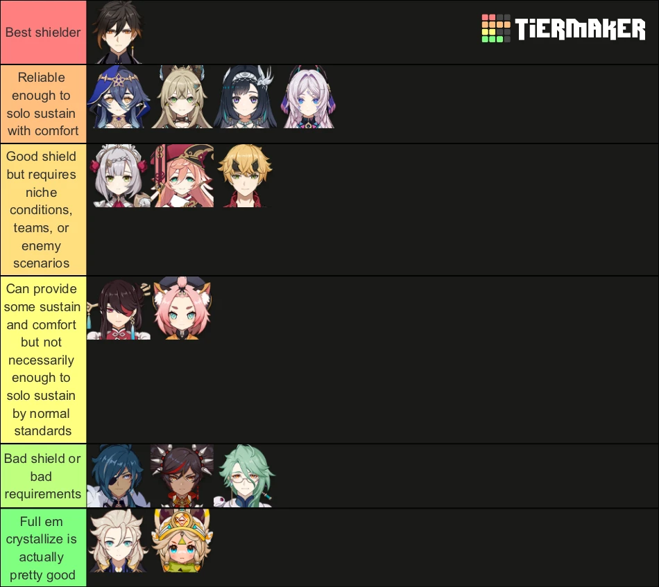 Updated shield tierlist Genshin Impact | HoYoLAB