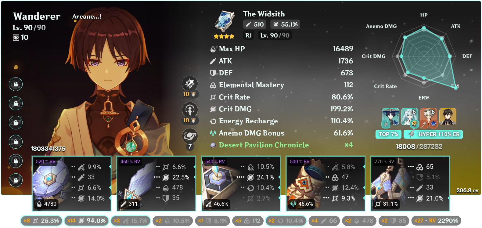 YAWN.........SCARA AS LAZY BUILD. Genshin Impact | HoYoLAB