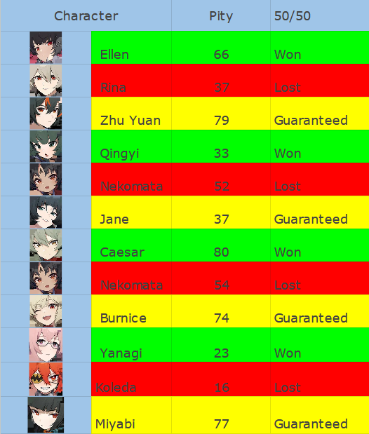 I'm starting to see a pattern... Zenless Zone Zero | HoYoLAB