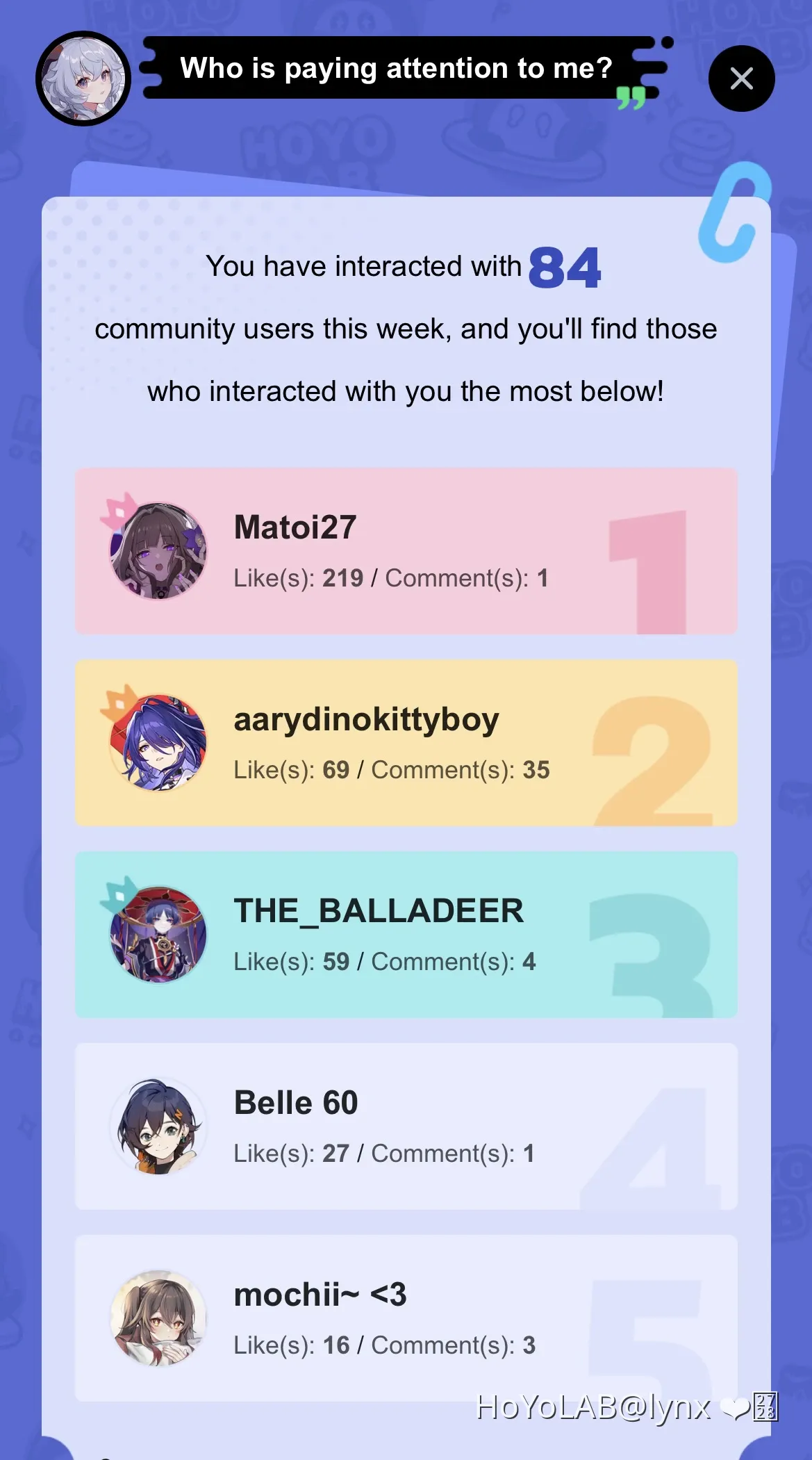 Weekly Report Interactions~ ️ Genshin Impact | HoYoLAB