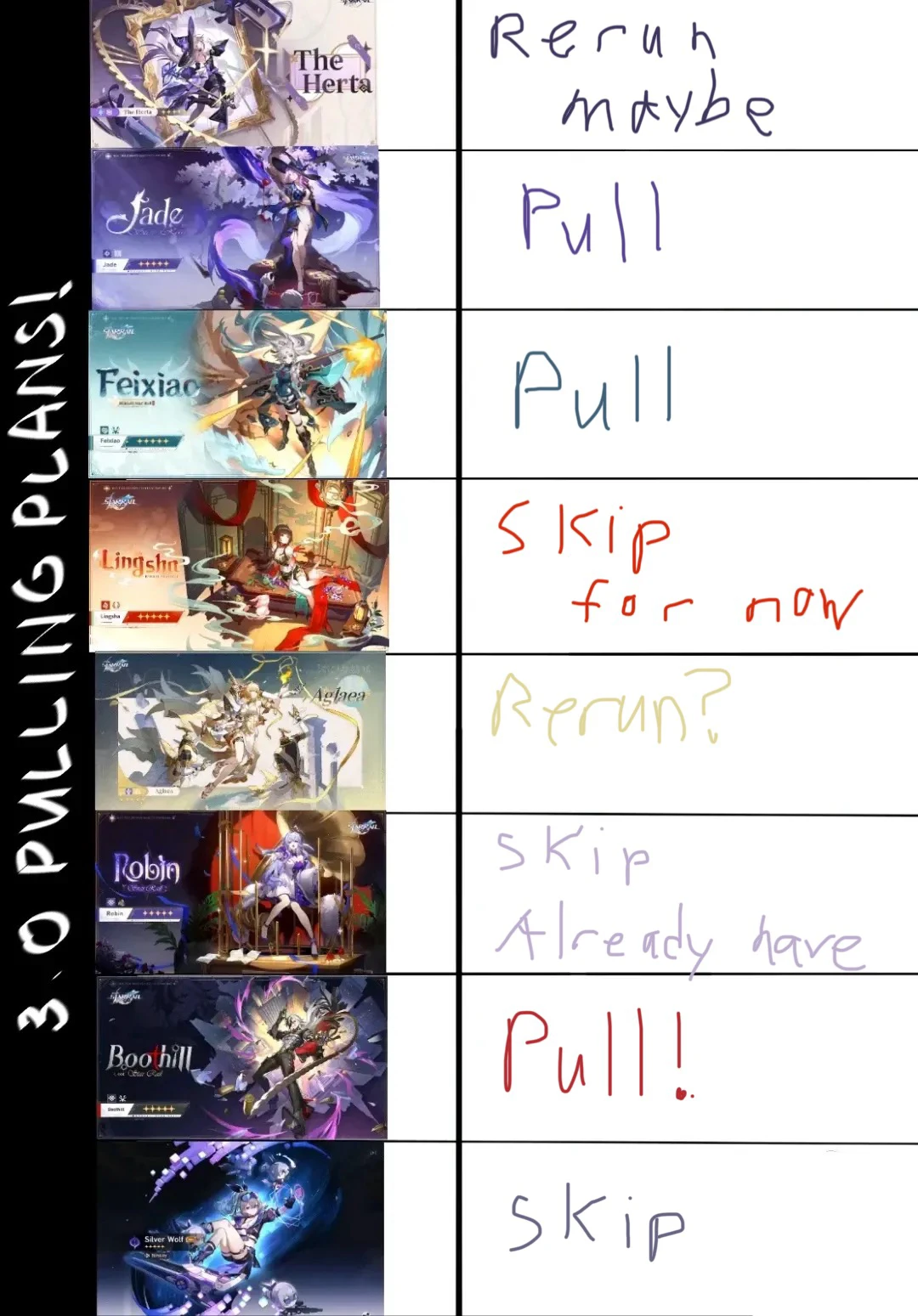 HSR 3.0 Pull Plans Honkai: Star Rail | HoYoLAB