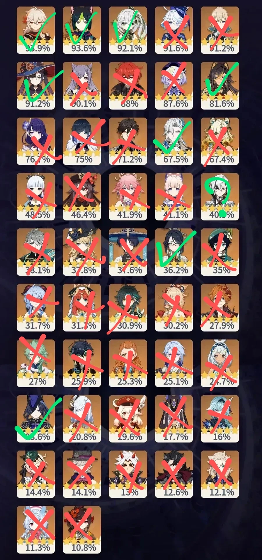 My 5 star inventory Genshin Impact | HoYoLAB