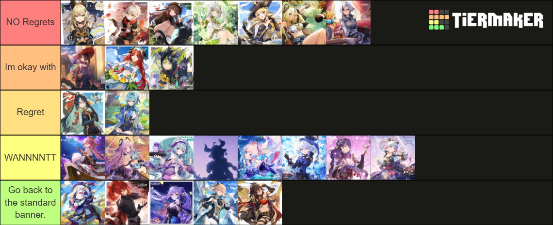 My 5 Star Characters Tier List!! Genshin Impact | HoYoLAB