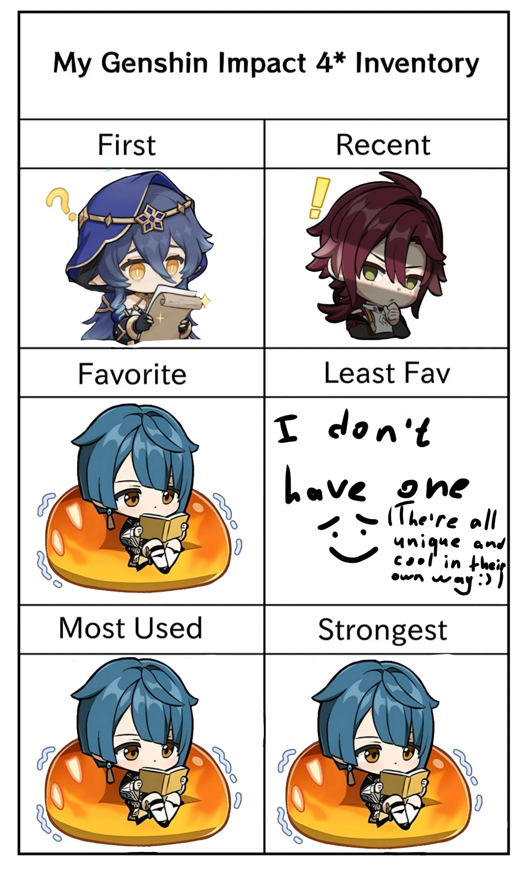 My genshin 4* and 5* characters inventory!! Genshin Impact | HoYoLAB