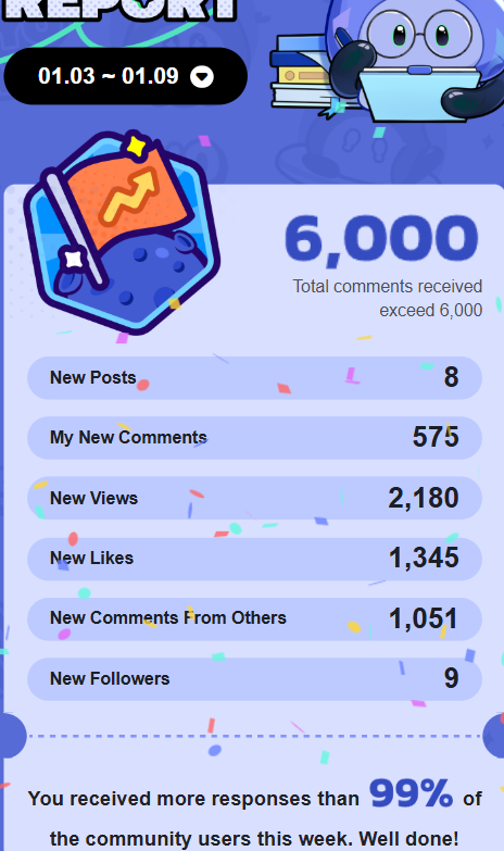 sorry i forgot to post my weekly report yesterday | HoYoLAB