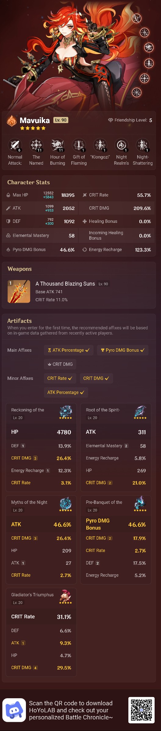 Mavuika Build Genshin Impact | HoYoLAB