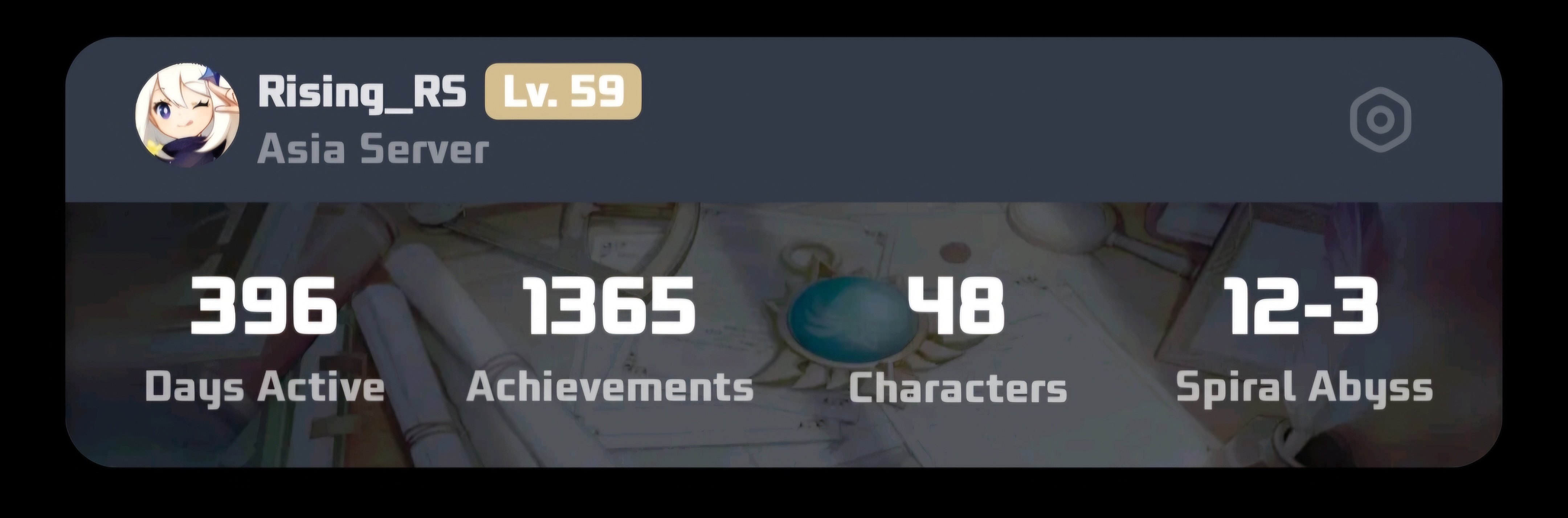 My current progress after a little over a year Genshin Impact | HoYoLAB