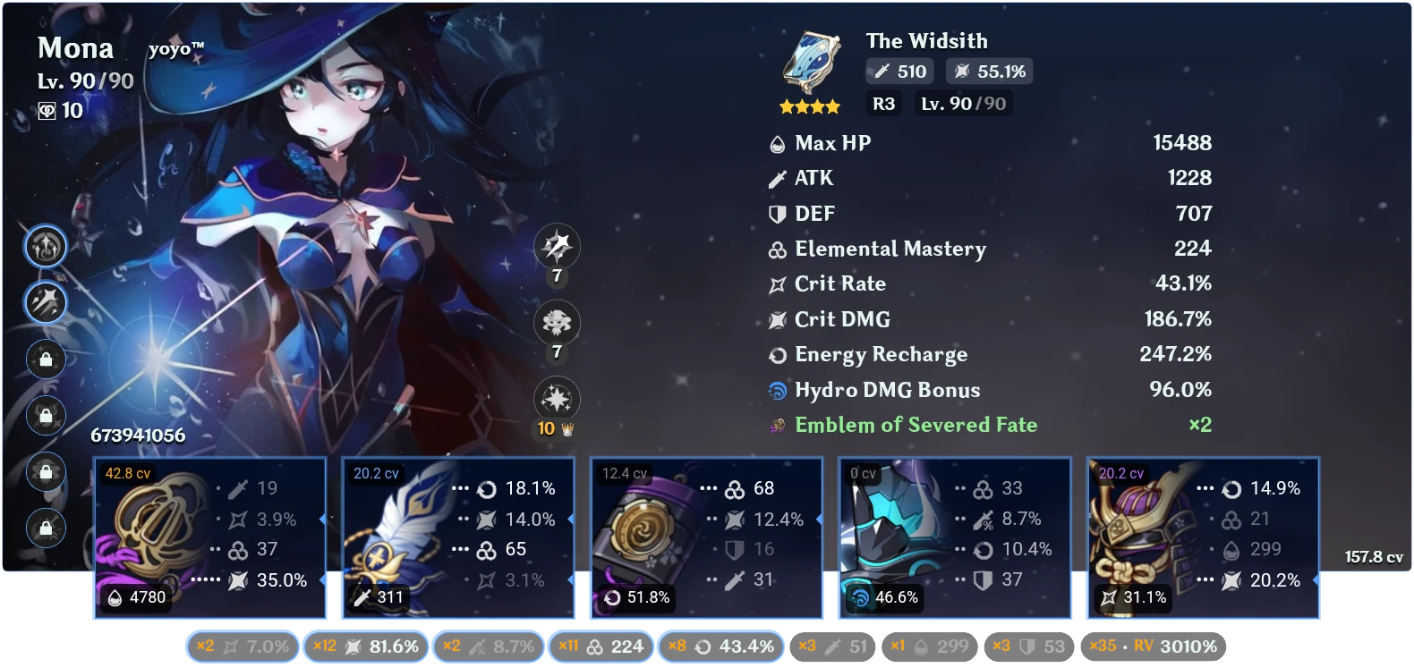 current mona build Genshin Impact | HoYoLAB