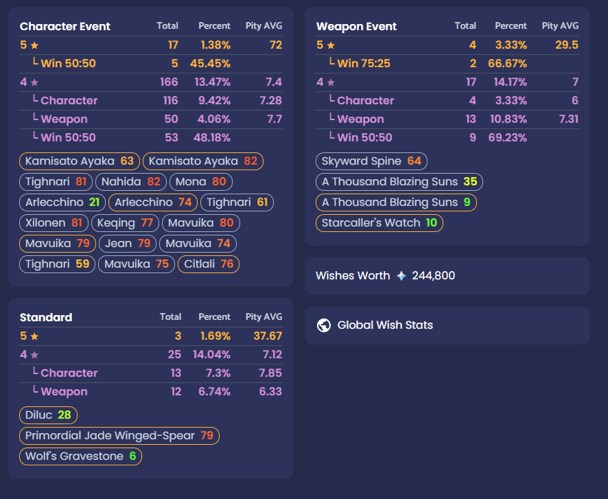 Weapon Luck Go Crazy Genshin Impact | HoYoLAB