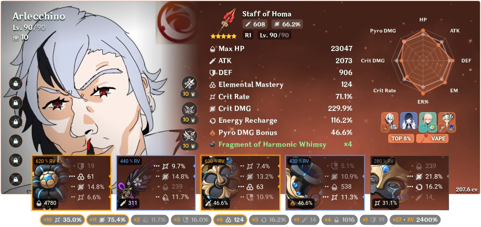 Any modifications? (should i pull for her c3 without her signature ...