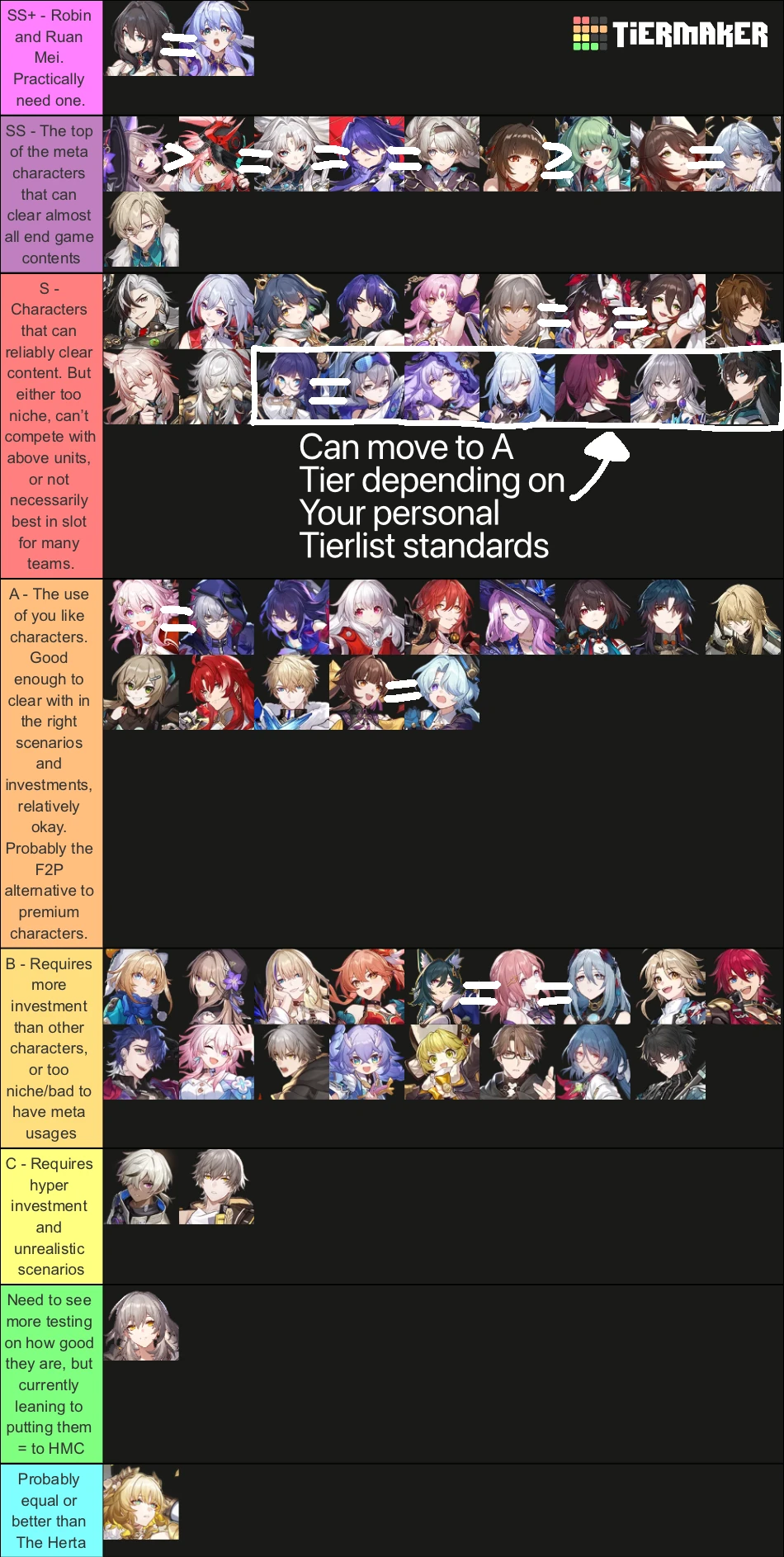 HSR 2.7+ Tierlist Honkai: Star Rail | HoYoLAB
