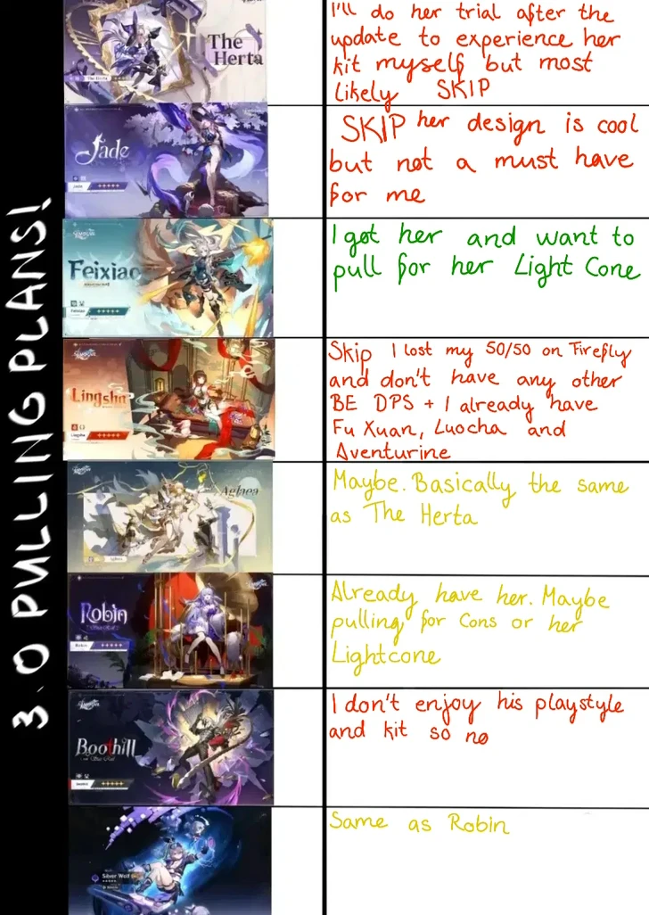 HSR Version 3.0 Pulling plans Honkai: Star Rail | HoYoLAB