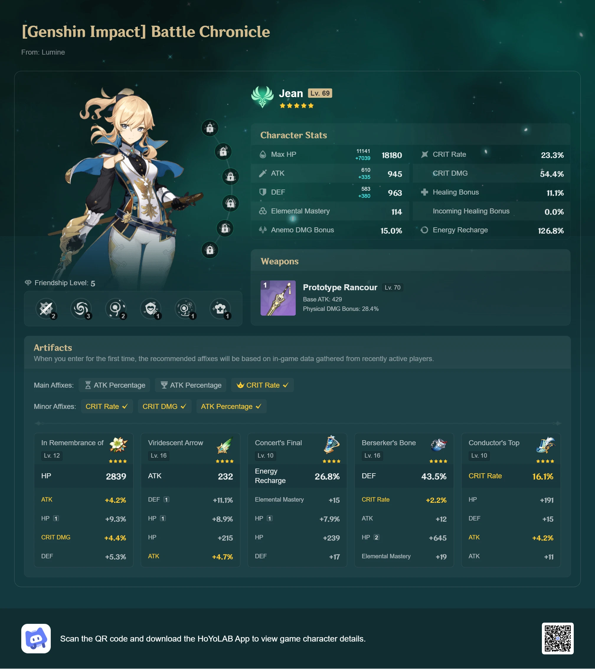 is my Jean build good? Genshin Impact | HoYoLAB