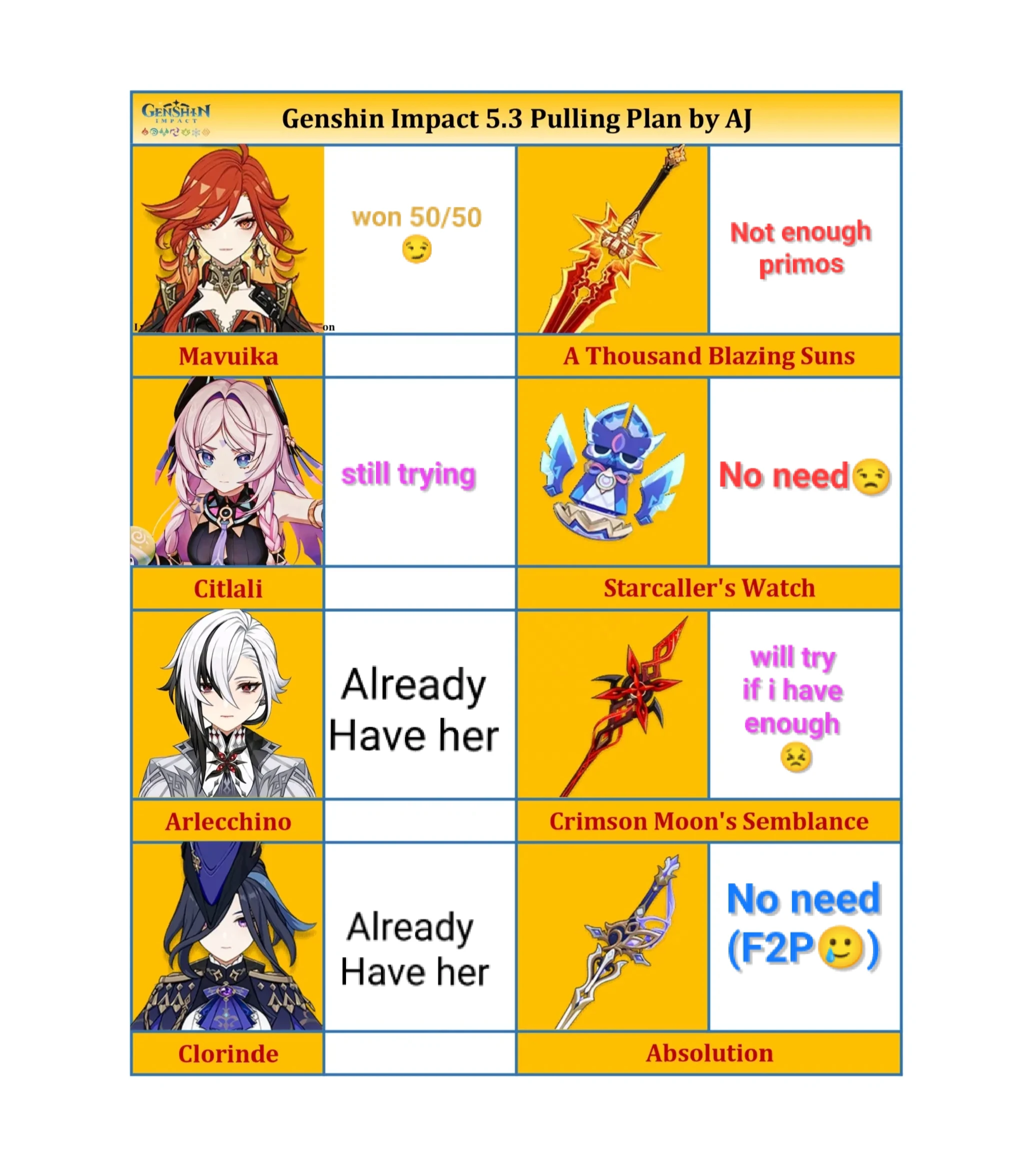 My First Phase Progress😅😅 Genshin Impact | HoYoLAB