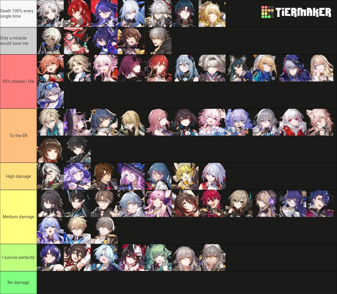 Which HSR basic attacks could I survive Honkai: Star Rail | HoYoLAB