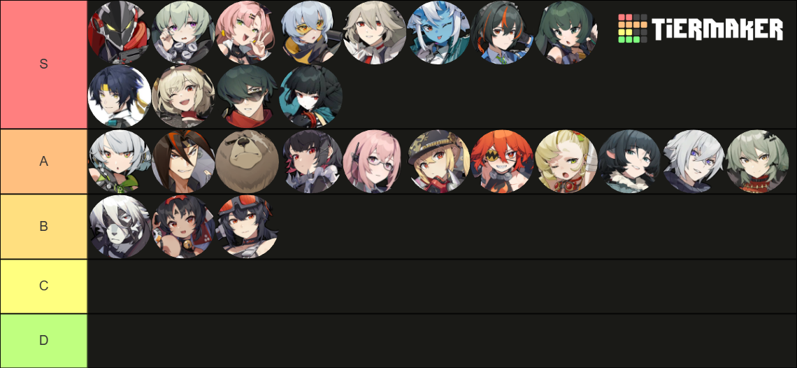 Ranking ZZZ characters on how much I like their voice Zenless Zone Zero ...