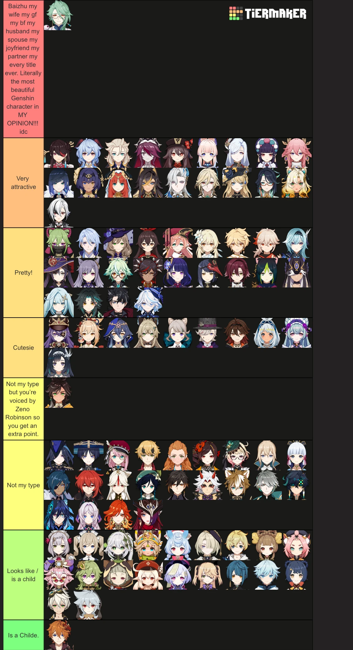 Looks tier list Genshin Impact | HoYoLAB