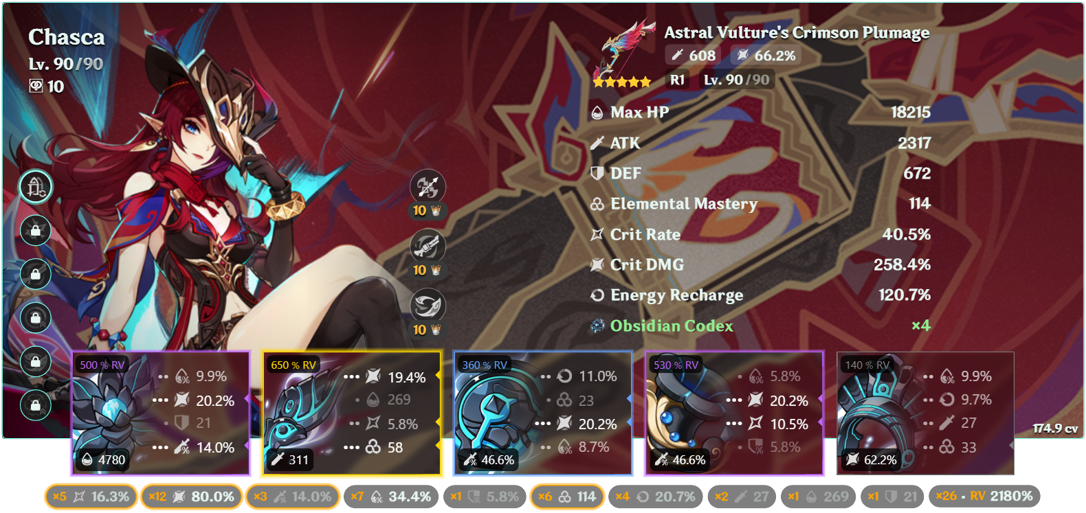 rate my chasca build. team comp in description. (i am aware of how ...