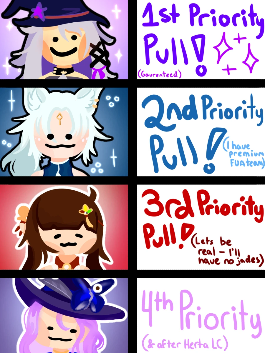 Updated 3.0 Pull Plans!! (But I poorly draw the characters) Honkai ...