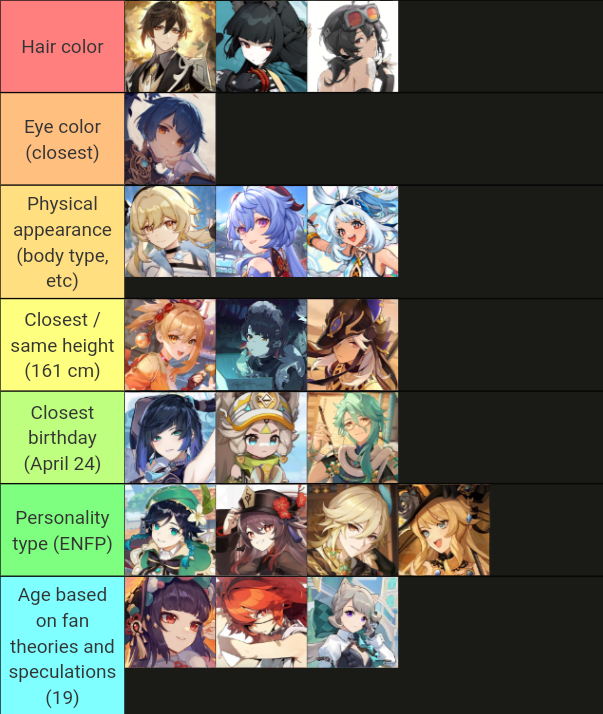 Describing myself with Hoyo characters! Genshin Impact | HoYoLAB