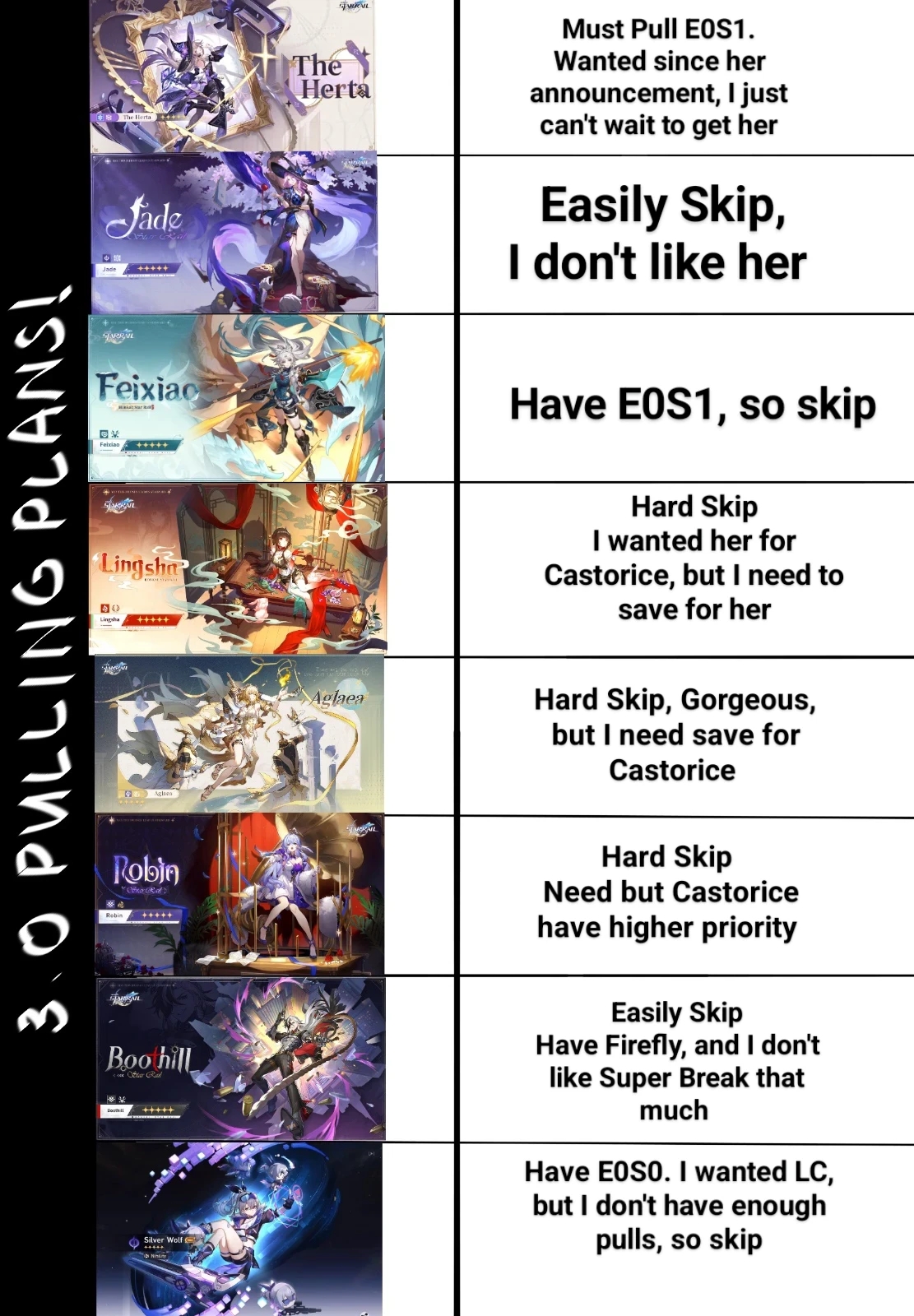 My 3.X planning pulls Honkai: Star Rail | HoYoLAB