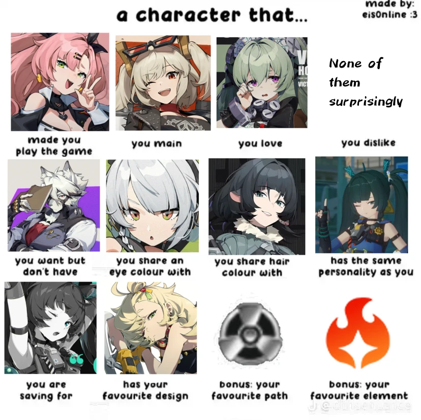 ZZZ Characters Zenless Zone Zero | HoYoLAB