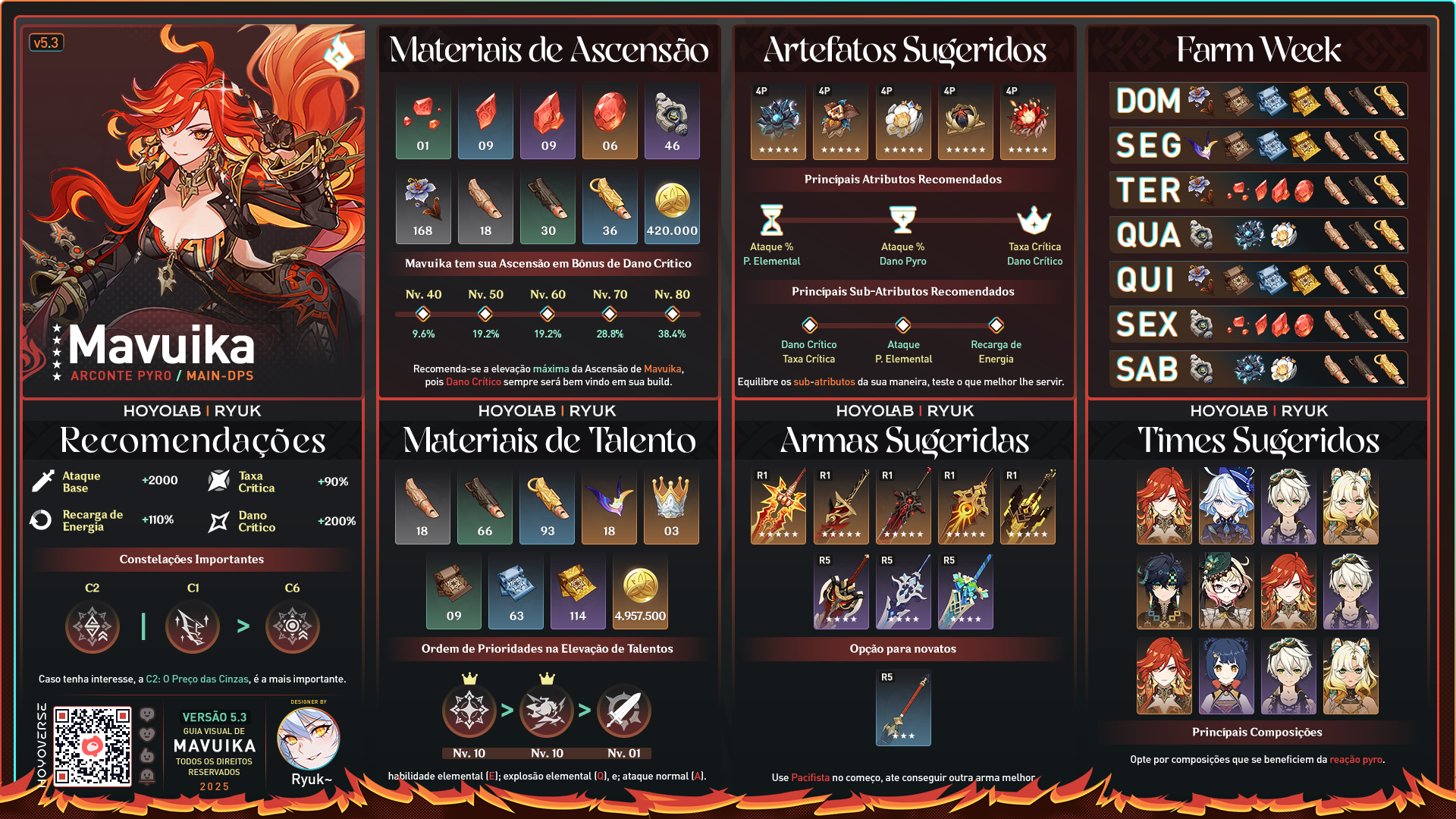 [Guia v5.3] Mavuika: Chamada da Noite Ardente | Arconte Pyro Genshin ...